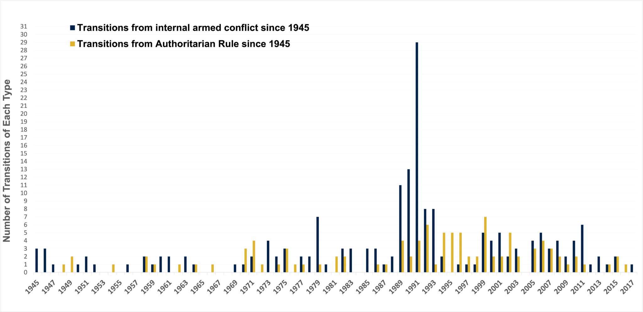 IFIT Transitions Map | IFIT
